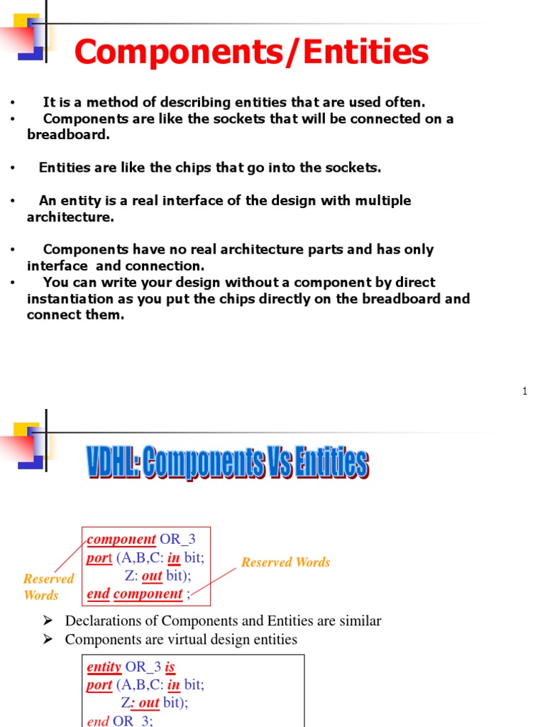 Components/Entities | PDF | Vhdl | Secure Shell