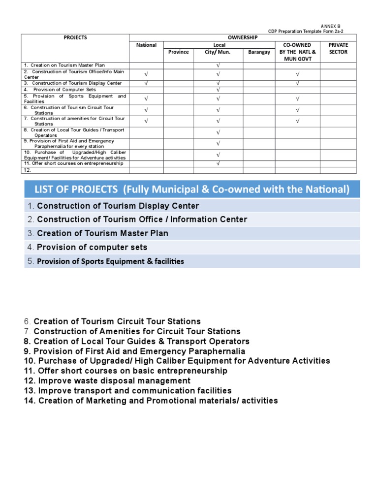 Annex B. Form 2a2 Tourism | PDF | Economic Sectors | Economies