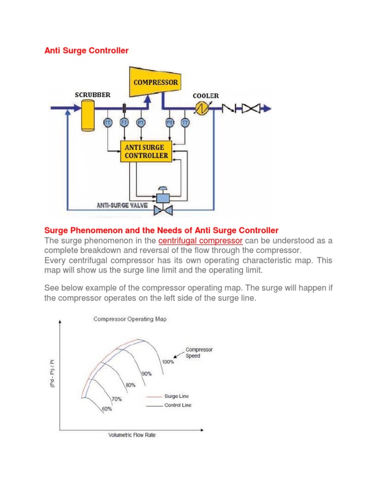 Anti Surge Controller | PDF | Valve | Actuator