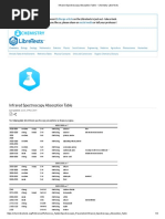 IR Spectrum Table & Chart - Sigma-Aldrich | PDF | Amine | Alkene