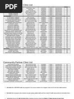 Labcorp Locations in Los Angeles Area | PDF | Fax