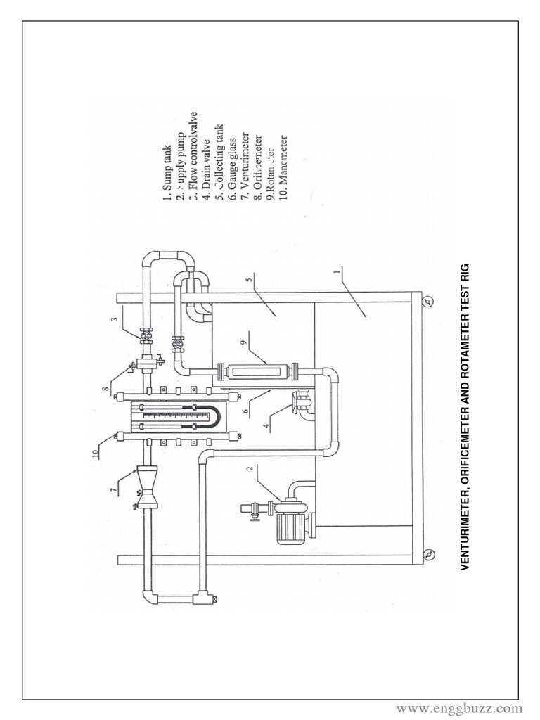 Calculation of The Rate of Flow Using Rotometer | PDF