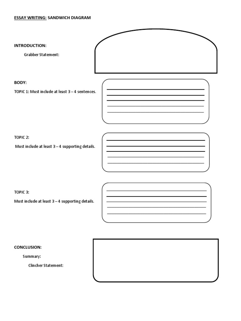Essay Writing: Sandwich Diagram: Grabber Statement | PDF