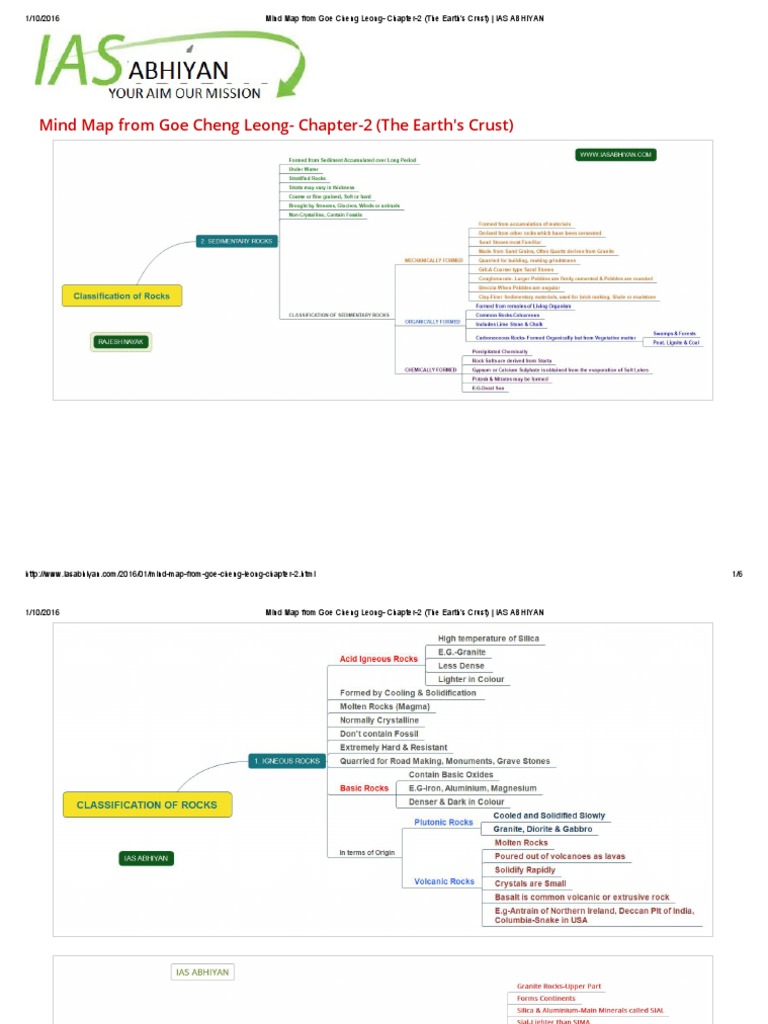Mind Map From Goe Cheng Leong - Chapter-2 (The Earth's Crust) - Xaam ...