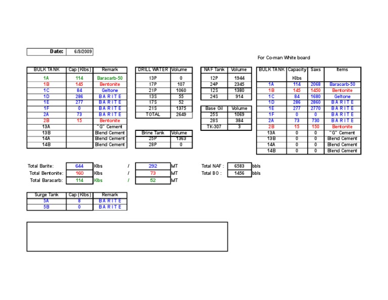 Bulk Diagram 03-06-09 | PDF | Economic Geology | Nature