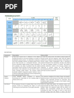 Modified Ashworth Scale Instructions PDF | PDF | Anatomical Terms Of ...