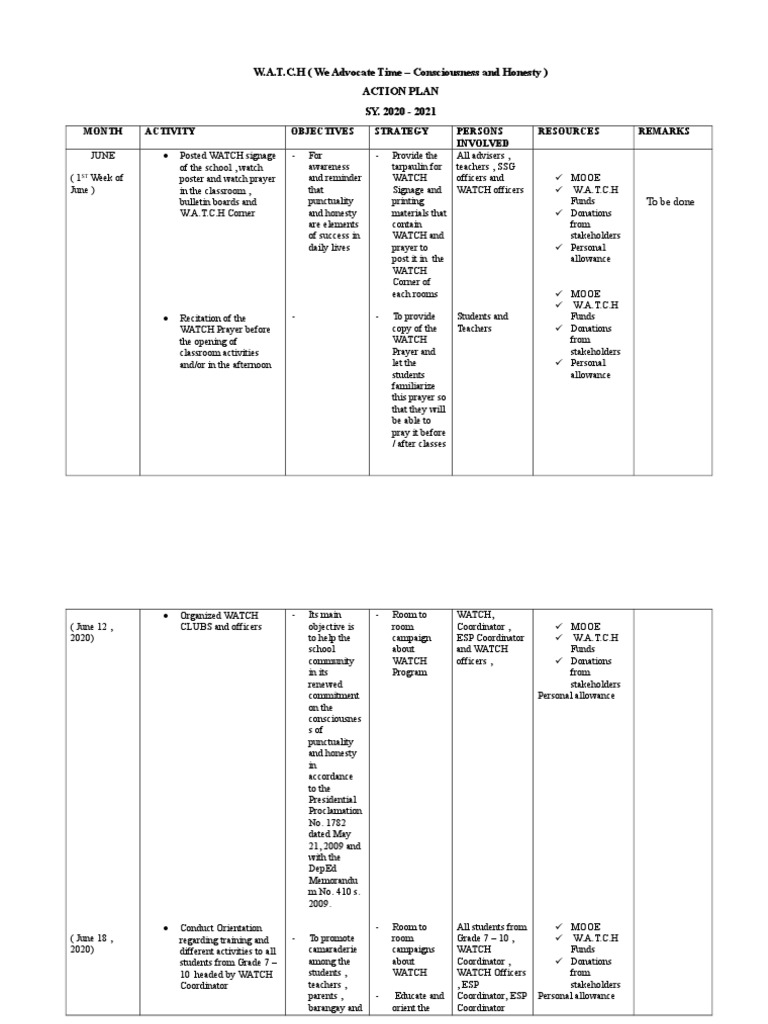 WATCH ACTION PLAN - Print | PDF | Education Theory | Pedagogy