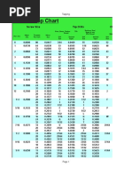 Starrett Chart | PDF