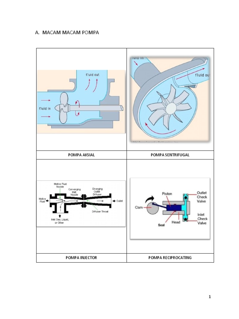 Macam Macam Pompa | PDF