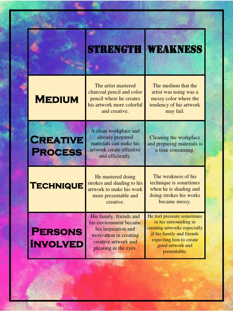 Mastering Techniques and Managing Challenges: A Look at an Artist's ...