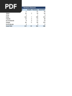 Nextcare PCP+RN3Network List 2024 | PDF | United Arab Emirates | Dubai