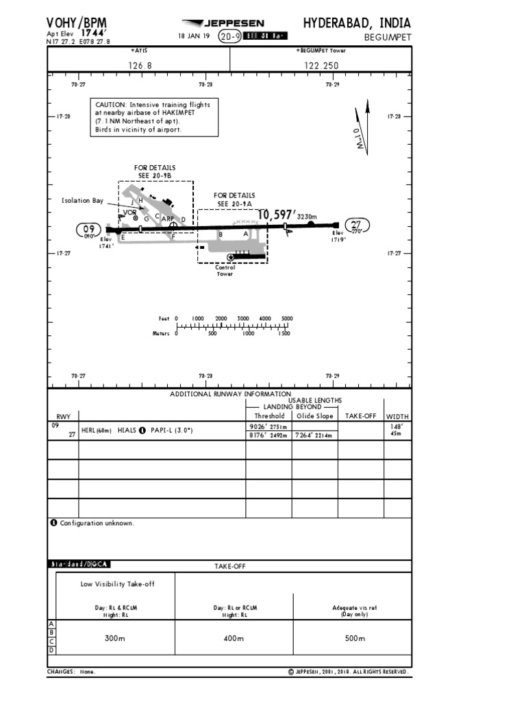 Vohy Iap Charts | PDF | Airport | Aviation