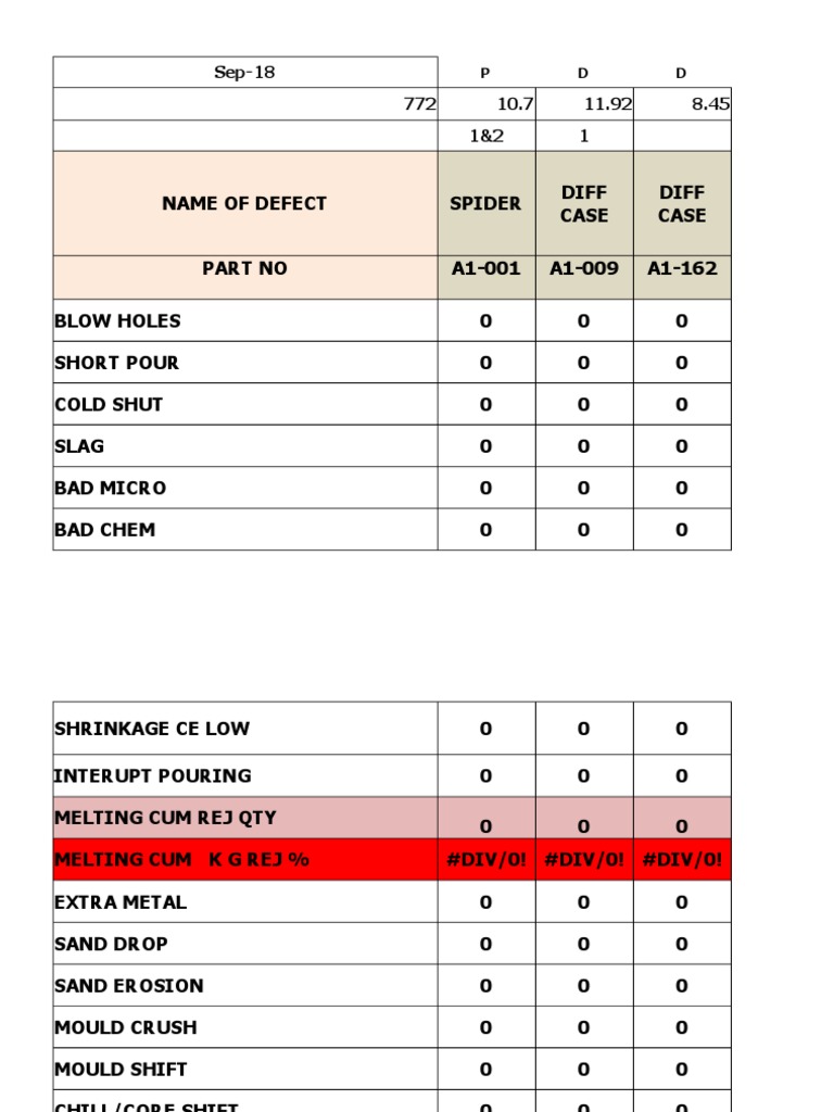 Defect Analysis February-2019 - Line 3 | PDF | Metallurgy | Chemical ...