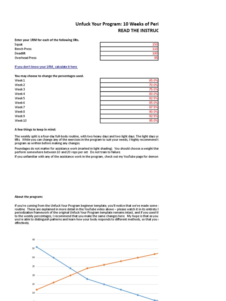 Ben Pollack Unfuck Your Program | PDF | Athletic Sports | Sports
