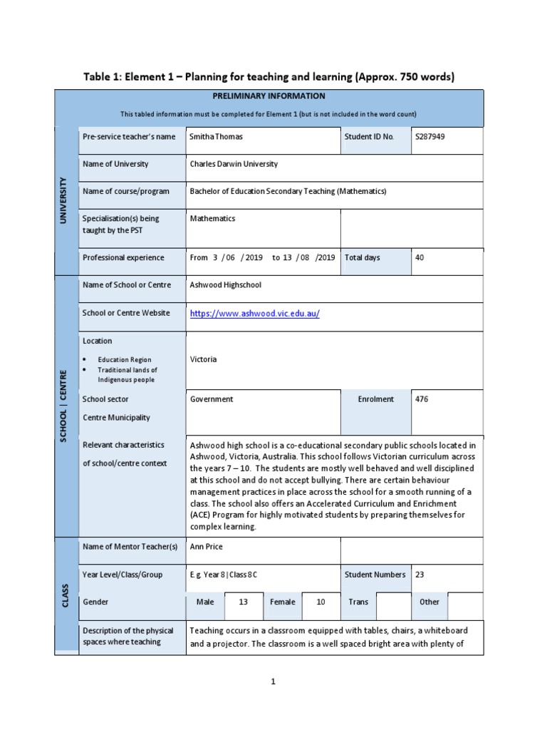 element 1 afgt - smithathomas - s287949 | Educational Technology | Learning