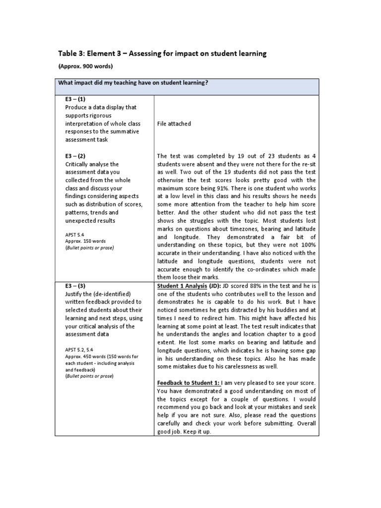 Element 3 Afgt - Smithathomas - s287949 | PDF | Educational Assessment ...