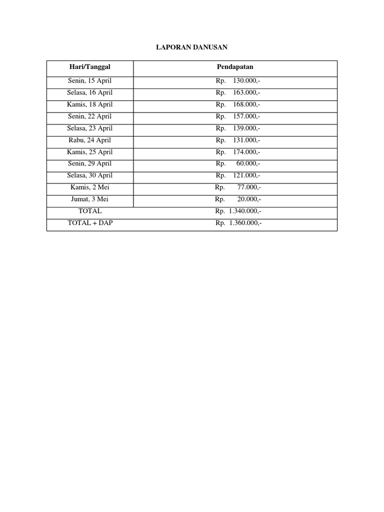 Laporan Danusan | PDF