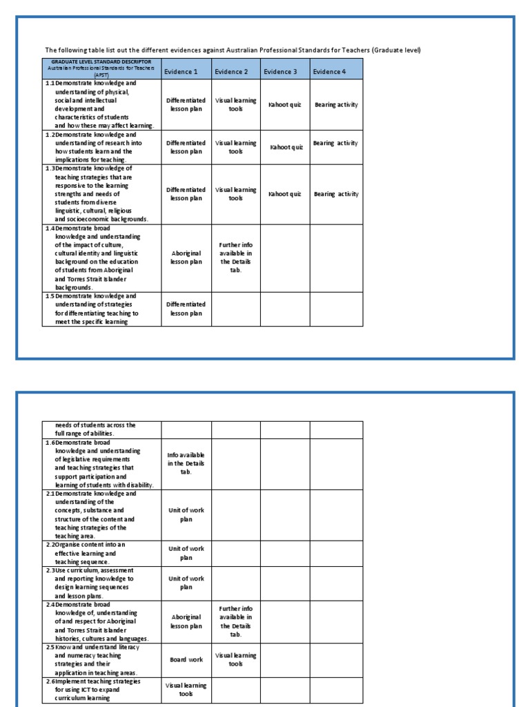 Afgt Apsts - Modified | PDF | Educational Assessment | Lesson Plan
