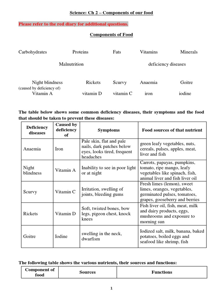 1.2 - Components of Our Food | PDF | Vitamin | Malnutrition