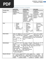 ABM Protocol #36 Matite Revisado 2022 | PDF | Seio | Inflamação