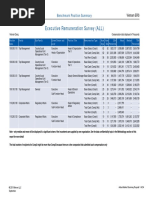 Training Audit Checklist | PDF | Audit | Databases