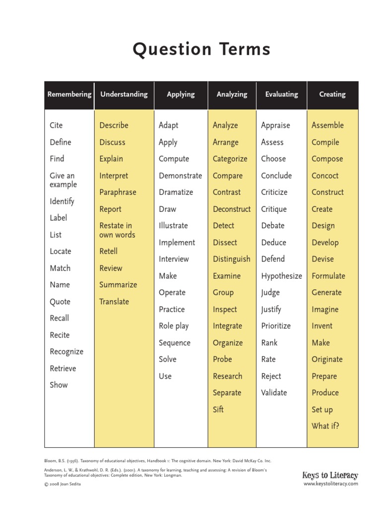 TOS Question Terms | PDF | Cognition | Neuroscience