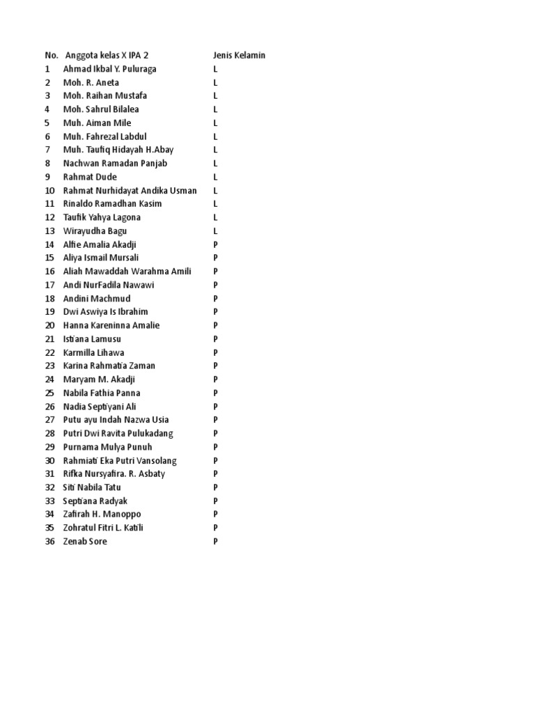 List Nama Siswa Kelas X A2 (Ipa 2) | PDF