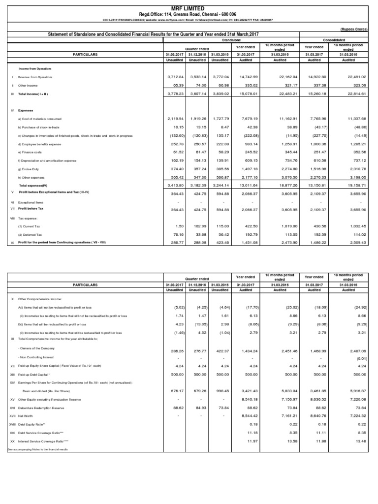Regd - Office: 114, Greams Road, Chennai - 600 006: Income From ...