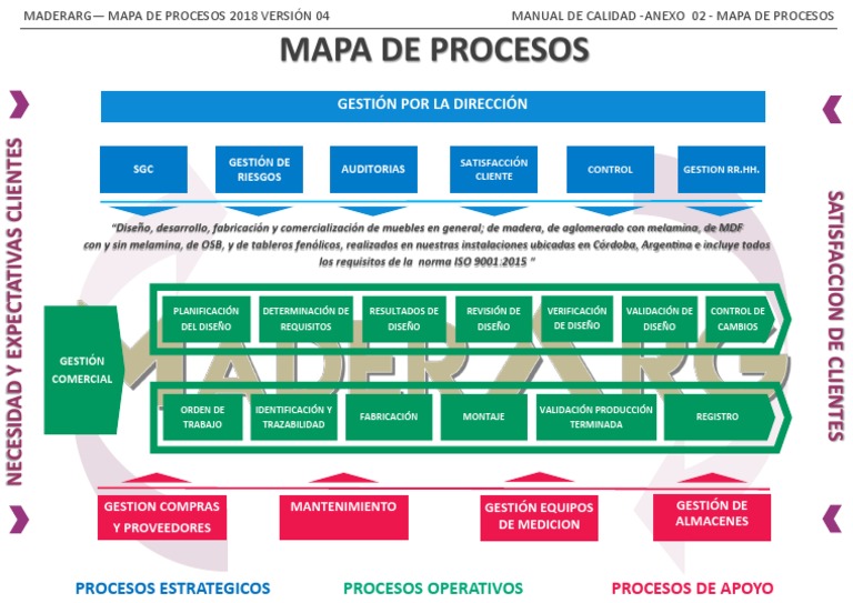 Mapa de Procesos | PDF | Business | Informática