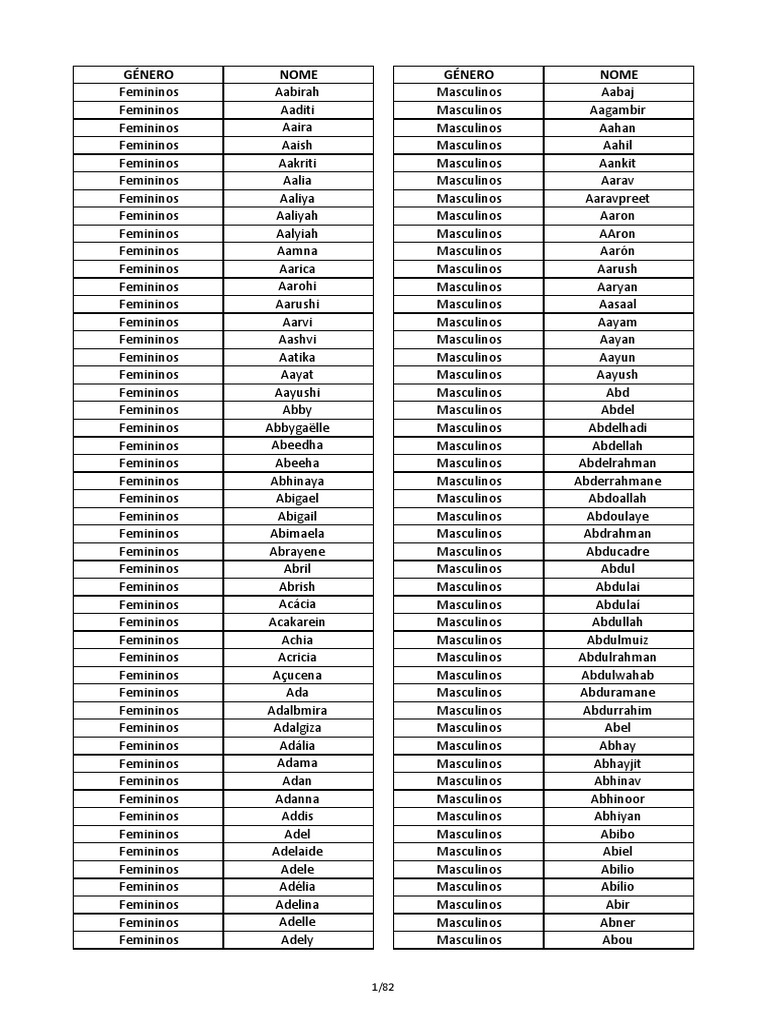 Lista de nomes femininos e masculinos | PDF | Entretenimento (geral)
