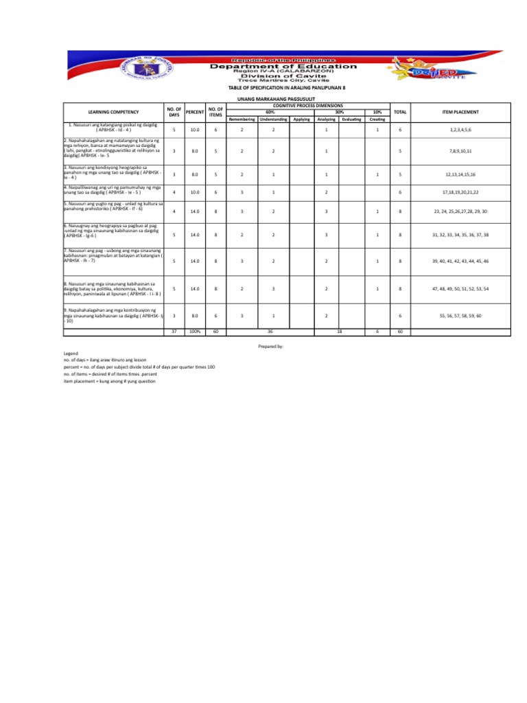 Grade 8 First Periodical Tos | PDF