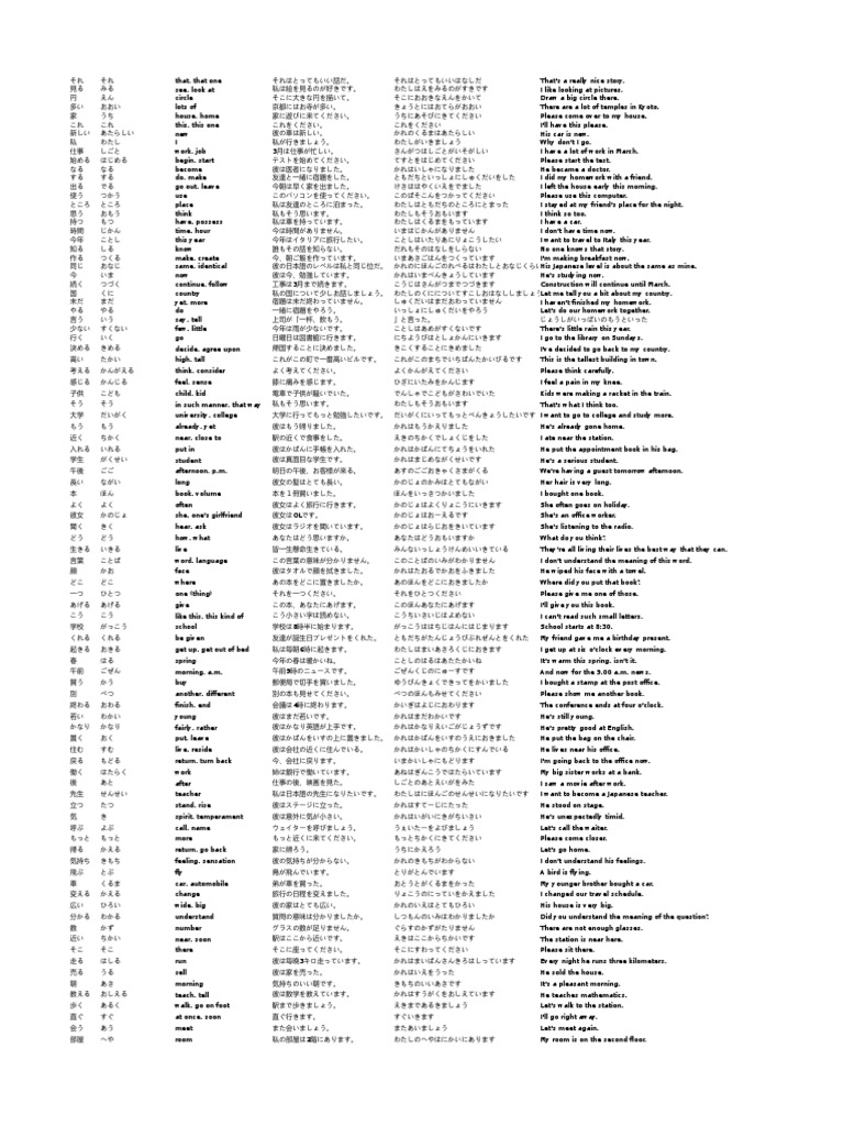 Cerego - Iknow - Japanese Core 2000 Complete | PDF