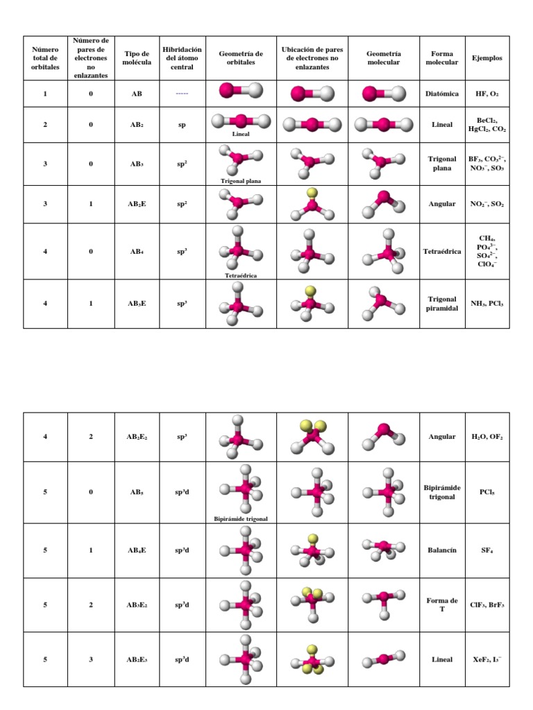 Geometrías Moleculares | PDF | Moléculas | Física Química