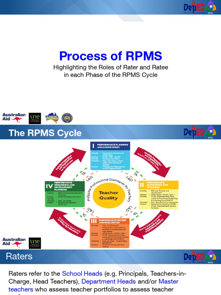 RPMS Cycle: Roles of Rater and Ratee | PDF | Performance Appraisal ...