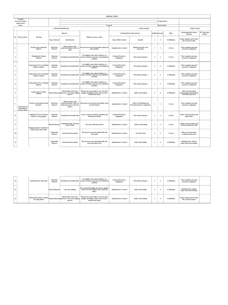 HIRARC Template From HIRARC Guidelines | PDF | Personal Protective ...