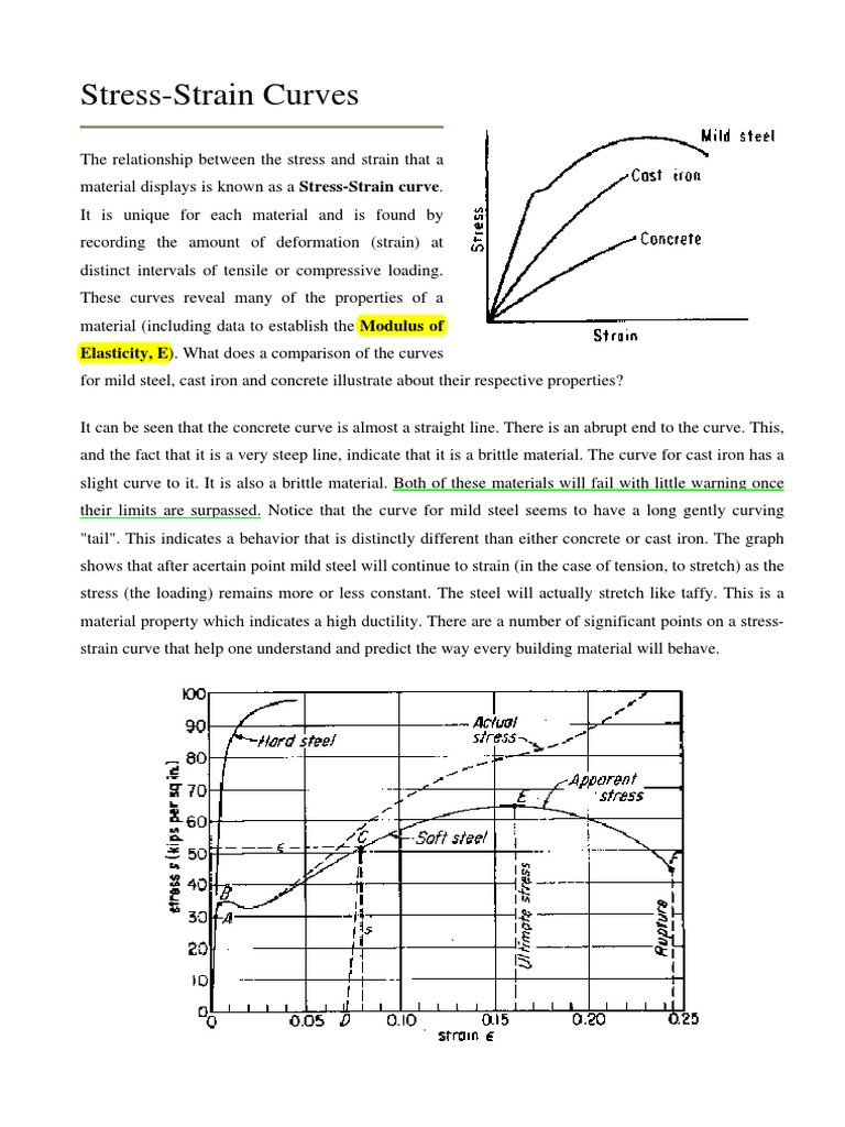 Street Strain Curve | PDF | Deformation (Engineering) | Elasticity ...