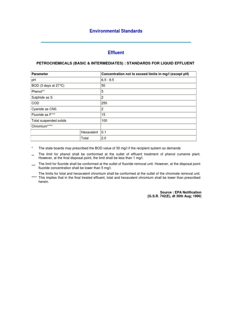 Environmental Standards: Petrochemicals (Basic & Intermediates ...