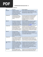 Test Illinois de Aptitudes Psicolingüísticas Itpa | PDF | Memoria ...