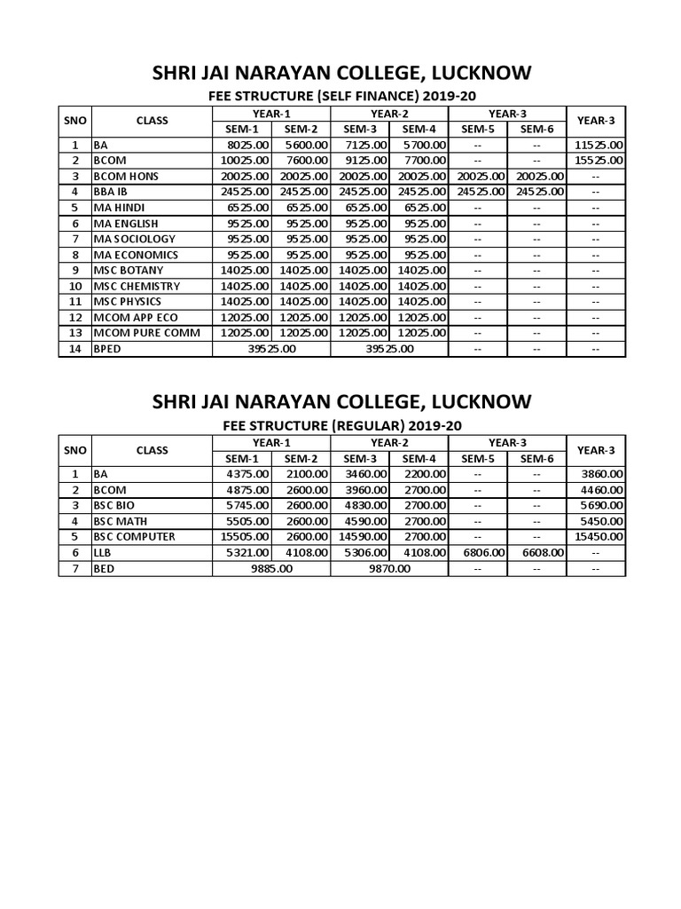 Shri Jai Narayan College, Lucknow: Fee Structure (Self Finance) 2019-20 ...
