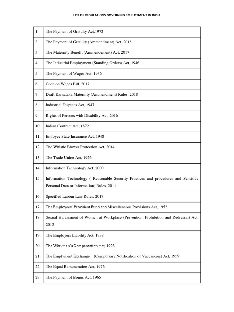Employment Regulations in India | PDF | Finance & Money Management ...