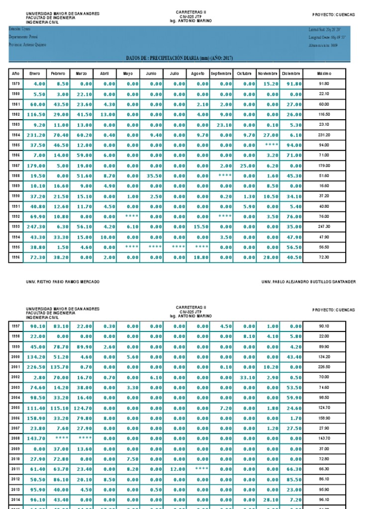 Curvas IDF I-2019 | PDF