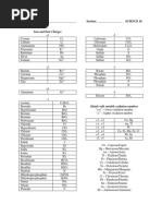 Complete List of Polyatomic Ions | PDF | Physical Chemistry | Physical ...