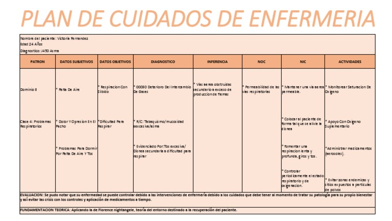 Plan de Cuidados de Enfermeria | PDF | Asma | Tos