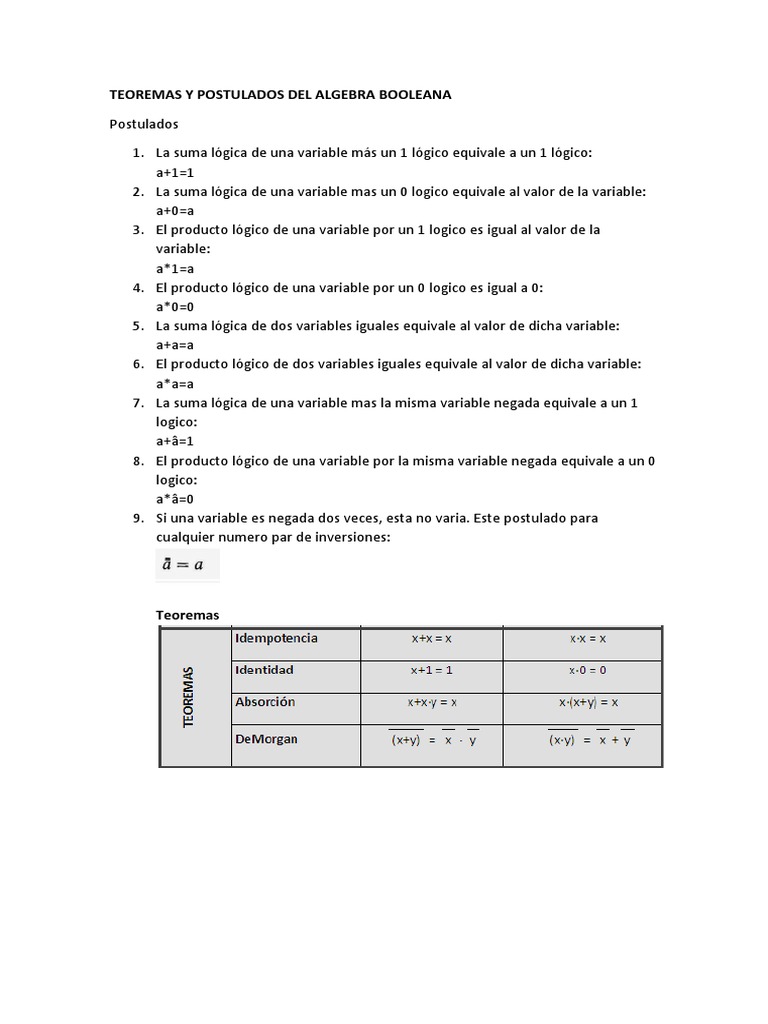 Teoremas y Postulados Del Algebra Booleana | PDF