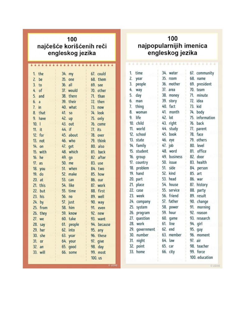 400 Najcescih Reci U Engleskom Jeziku | PDF