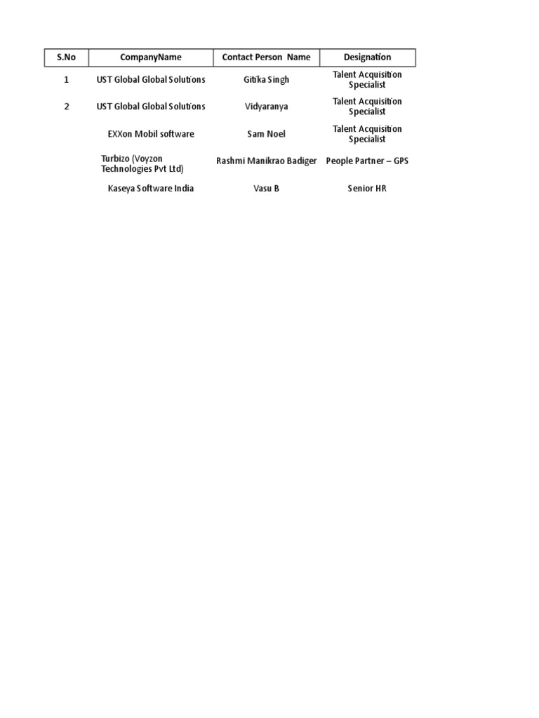 S.No Companyname Contact Person Name Designation | PDF
