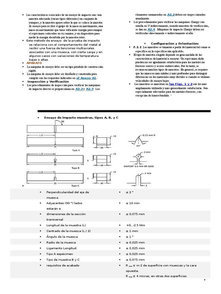 Norma Resumida ASTM E23 | PDF | Temperatura | Celsius