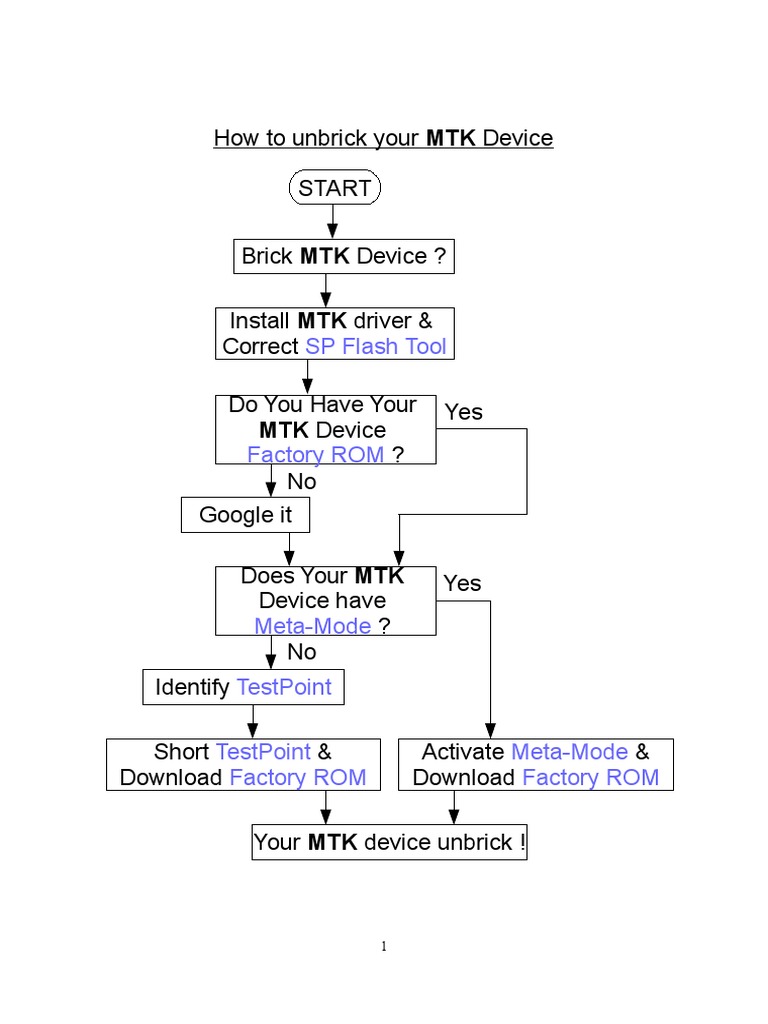 Unbrick MTK | PDF | Usb | Computer Hardware