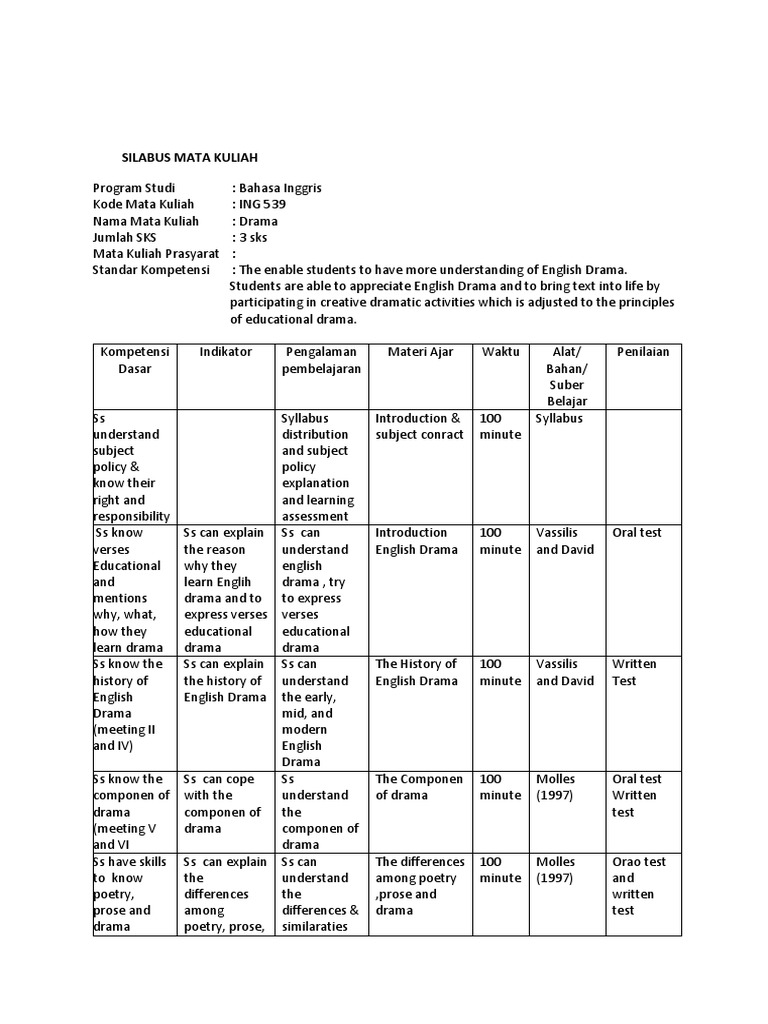 Silabus Drama | PDF | Communication | Cognition