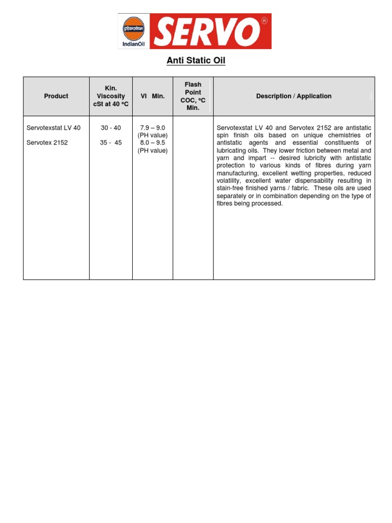 Anti Static Oil: Product Kin. Viscosity CST at 40 Vi Min. Flash Point ...
